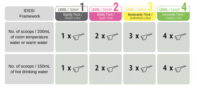 Valens Thixer Clear | Clear Thickener for Food & Beverages